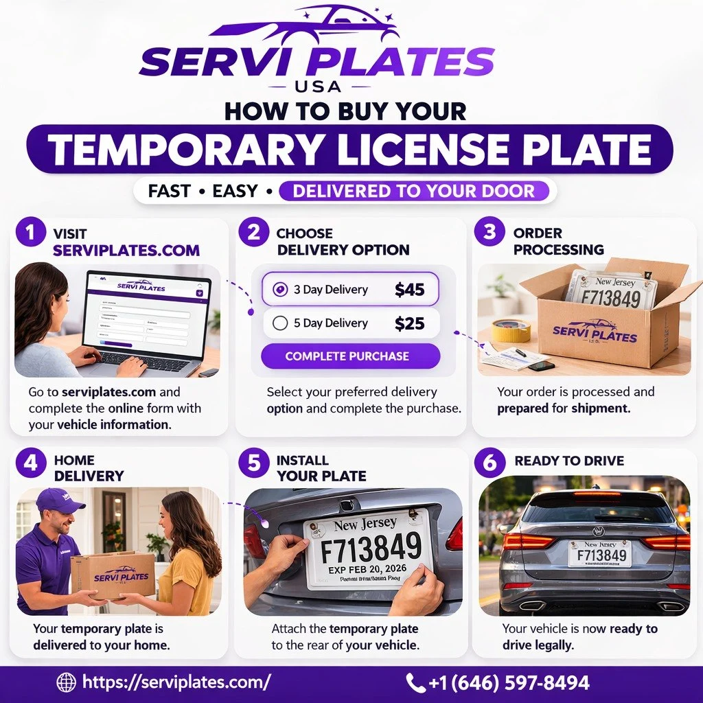 Temporary Plates & Insurance in the USA | ServiPlates